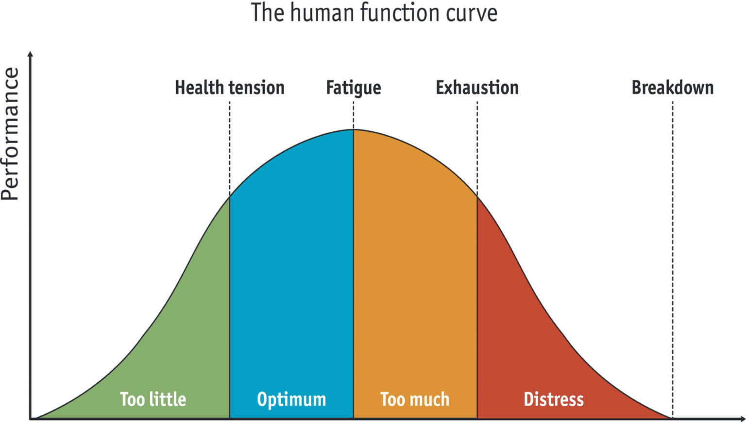 What is your stress sweet spot?
