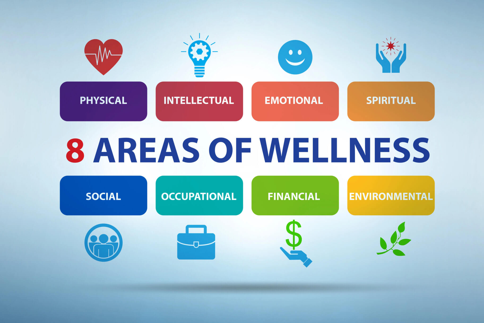 The Components of Well-being