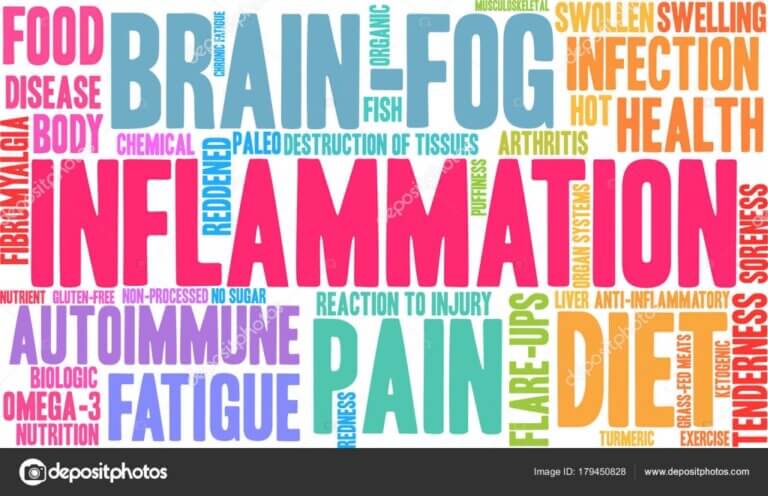 Signs of Inflammation in Your Body