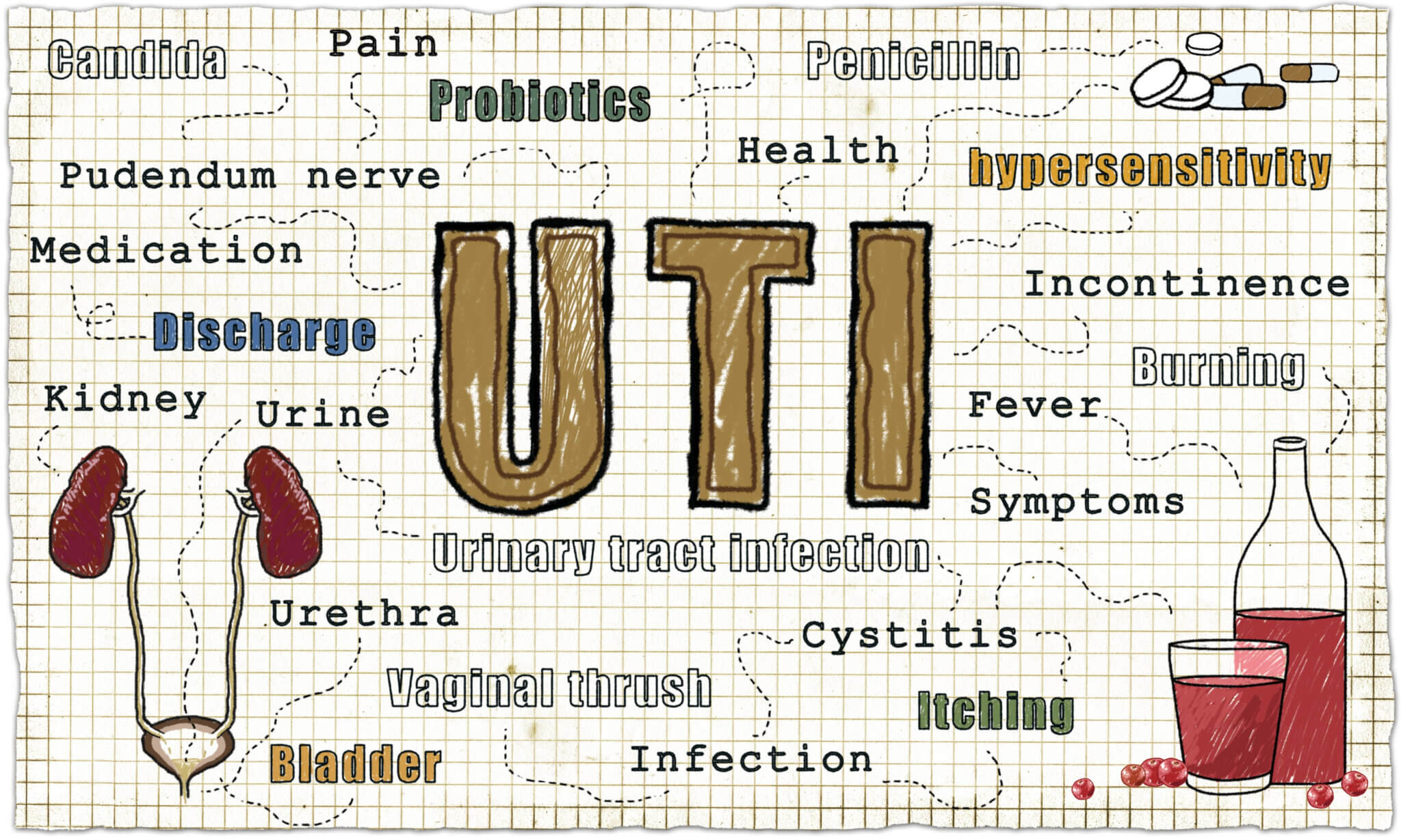 Symptoms of UTI in Older Adults and Why They Get Confused